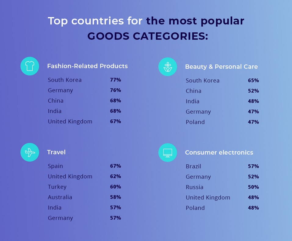 How To Use The Almighty Power Of Global Shopping Events | Voluum Blog