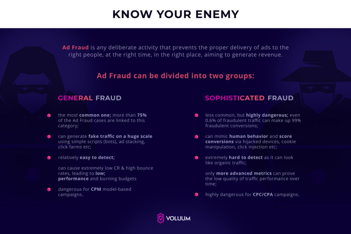 Digital Ad Fraud - A Complete Guide For Advertisers Part 1 | Voluum Blog