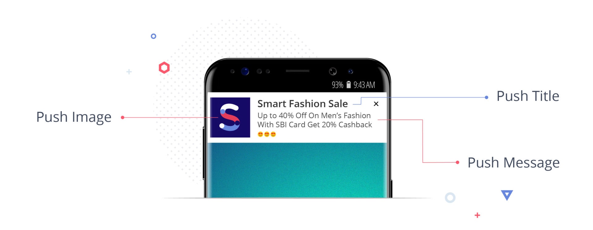 Push Ads: Everything You Need To Know - Voluum Blog | Voluum Blog