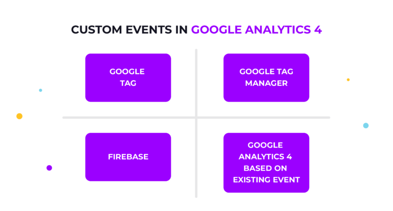 How to Track Custom Events in Google Analytics 4 (Including React GA4 ...